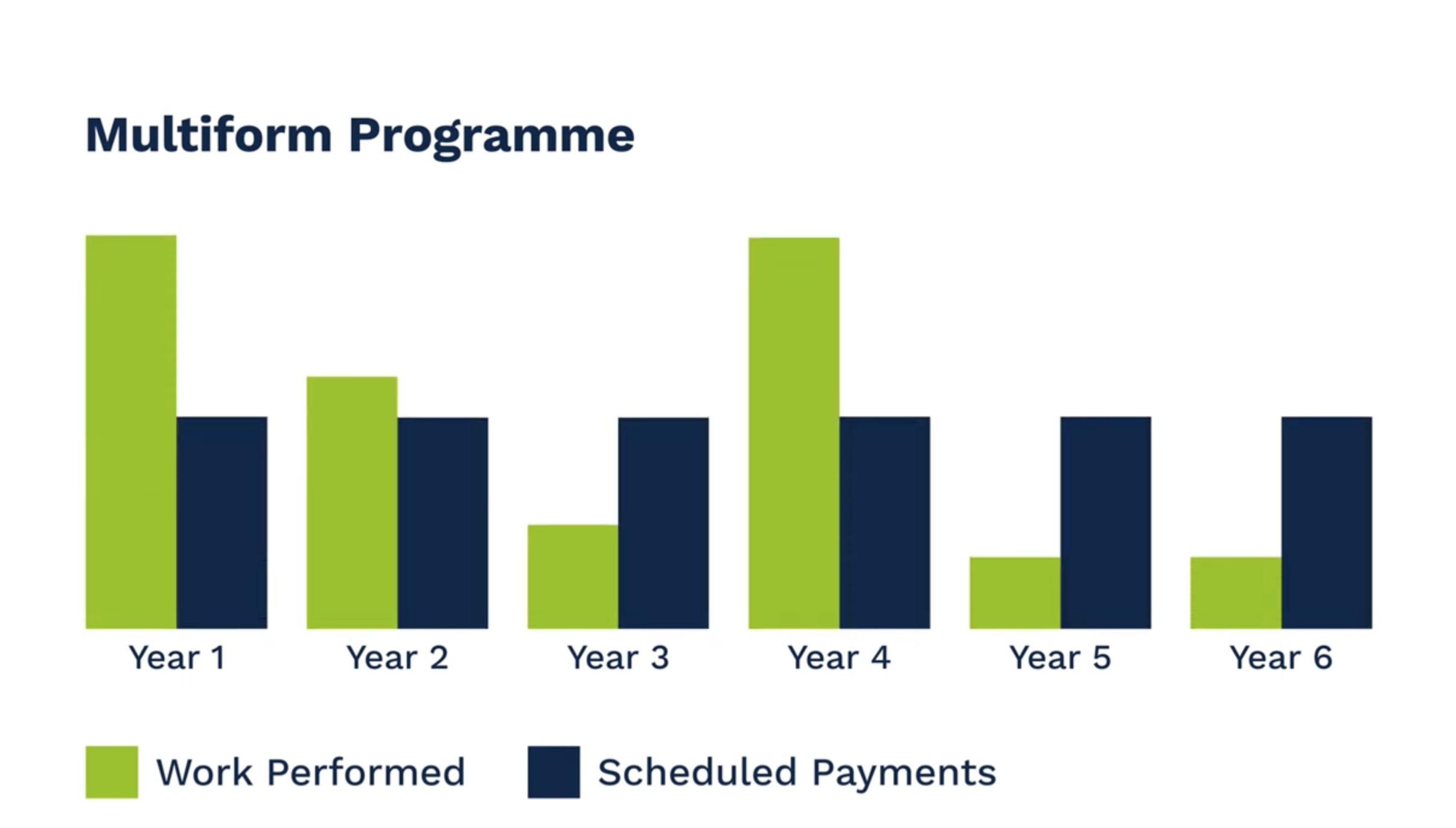 Programmed Maintenance